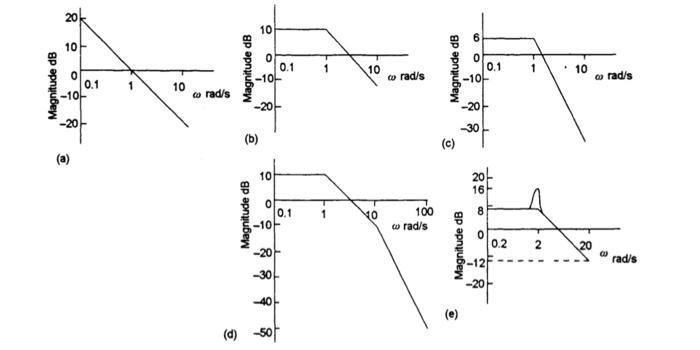 Solved 12 Obtain the transfer functions of the systems | Chegg.com