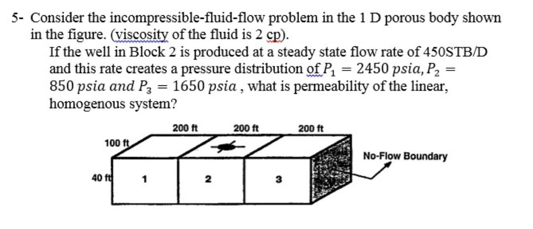 Solved 5- Consider the incompressible-fluid-flow problem in | Chegg.com