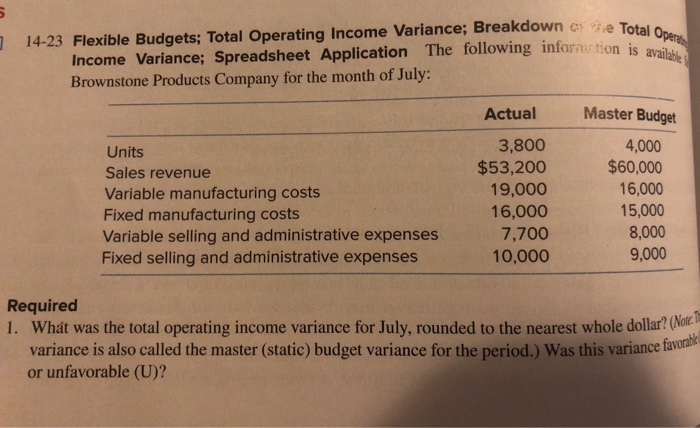 Solved ] 14-23 Flexible Budgets; Total Operating Income | Chegg.com
