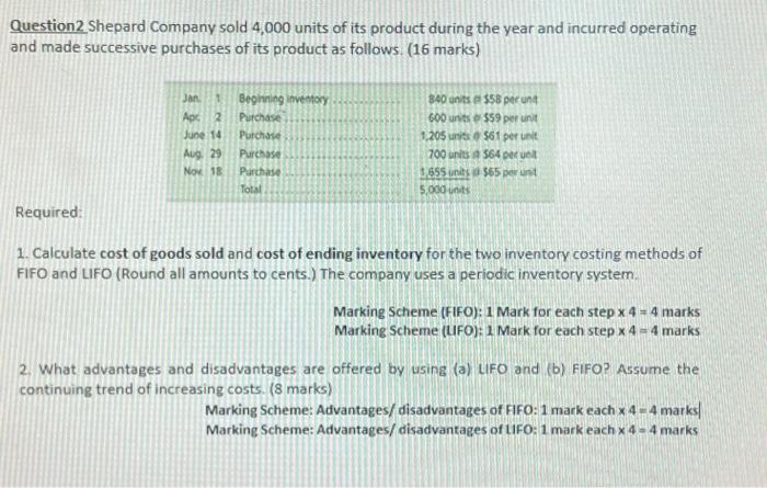 Solved Question2 Shepard Company sold 4,000 units of its | Chegg.com