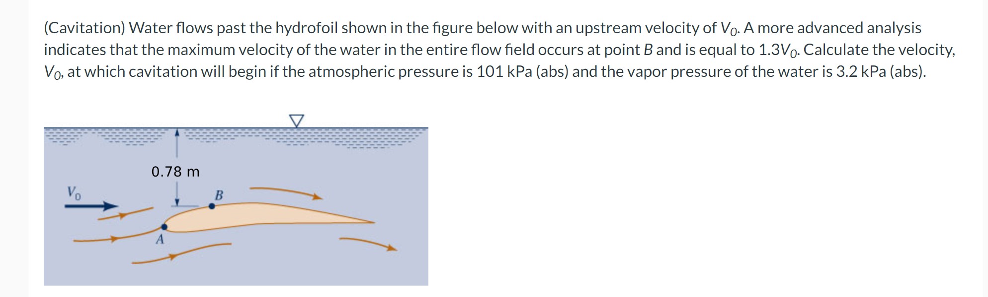 Solved (Cavitation) ﻿Water flows past the hydrofoil shown in | Chegg.com