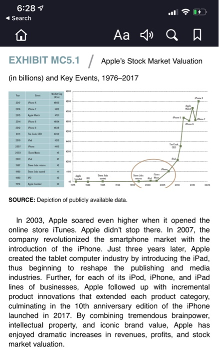 Solved Apple: The iPhone Turns 10, so What's Next? | Chegg.com Solved Apple: The iPhone Turns 10, so What's Next? | Chegg.com