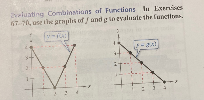 Solved Evaluating Combinations of Functions In Exercises | Chegg.com