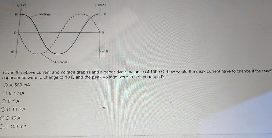 Solved Given the above current and voltage graphs and a | Chegg.com