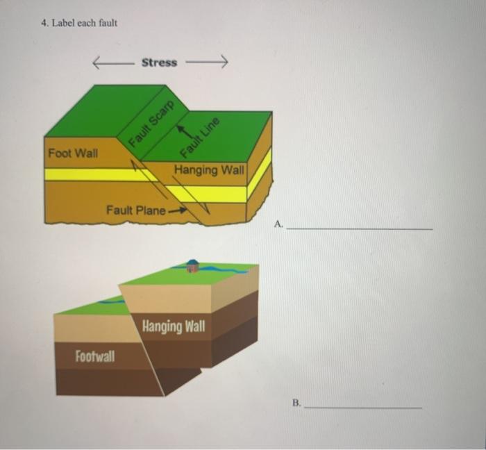 Solved 4. Label each fault - Stress Fault Scarp Fault Line | Chegg.com