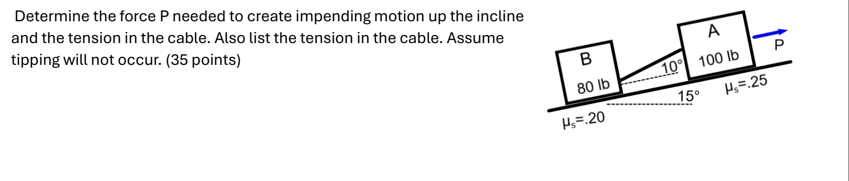 Solved Determine the force P needed to create impending | Chegg.com