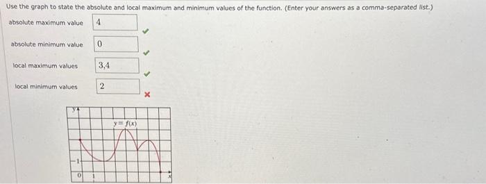 Solved Use the graph to state the absolute and local maximum | Chegg.com
