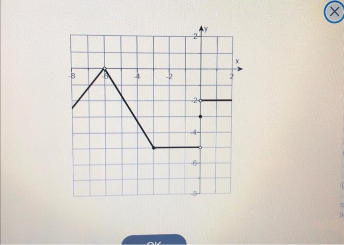 Solved For The Function Gx Graphed Here Find The 