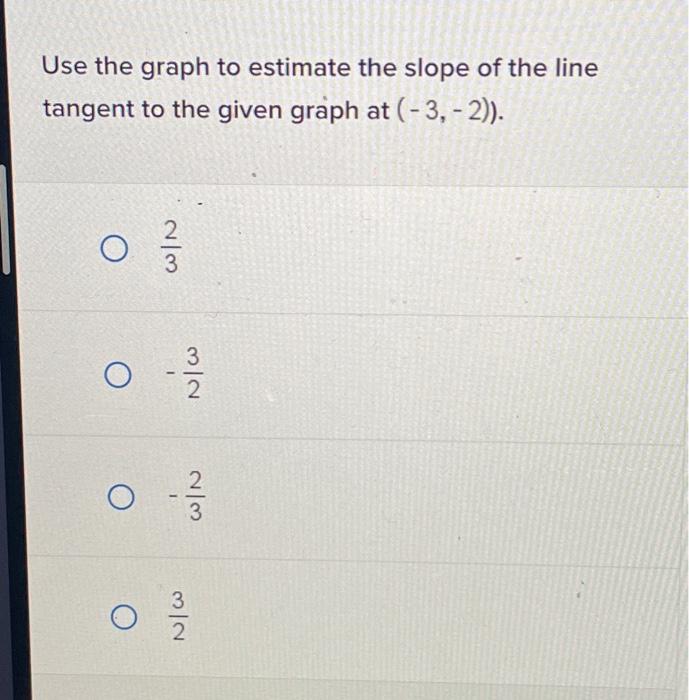 Solved Use the graph to estimate the slope of the line | Chegg.com