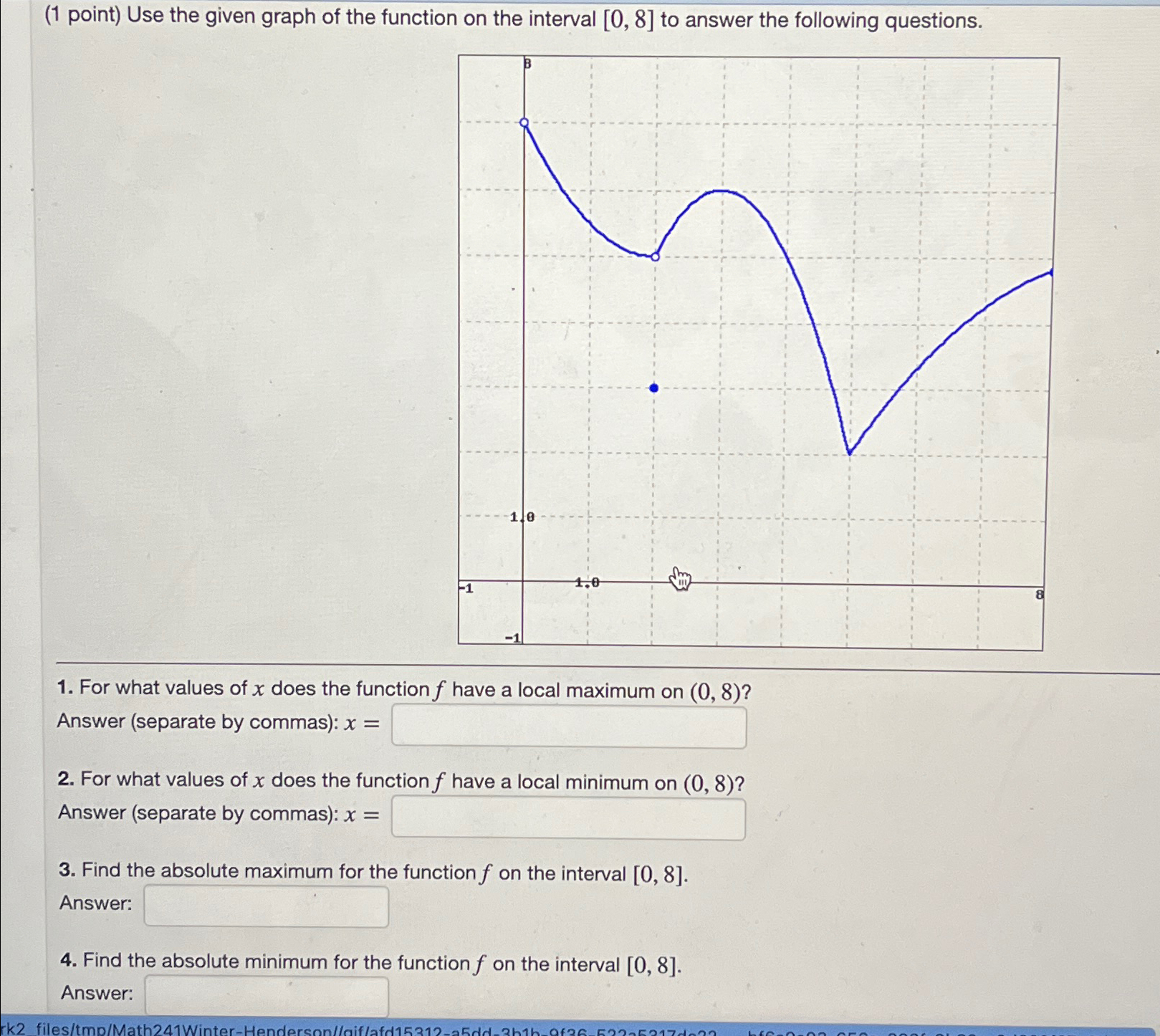 Solved (1 ﻿point) ﻿Use the given graph of the function on | Chegg.com
