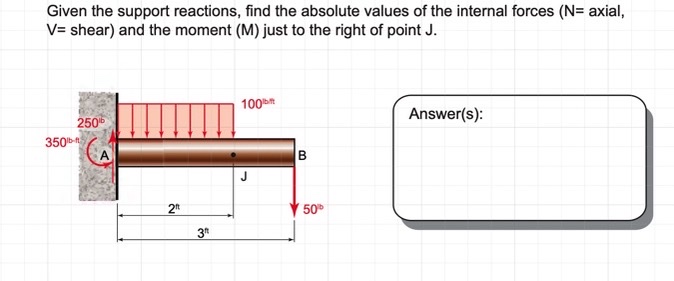 Solved Given the support reactions, find the absolute values | Chegg.com