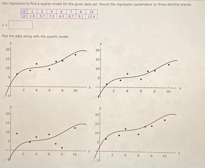 Plot the data along with the quartic model. | Chegg.com