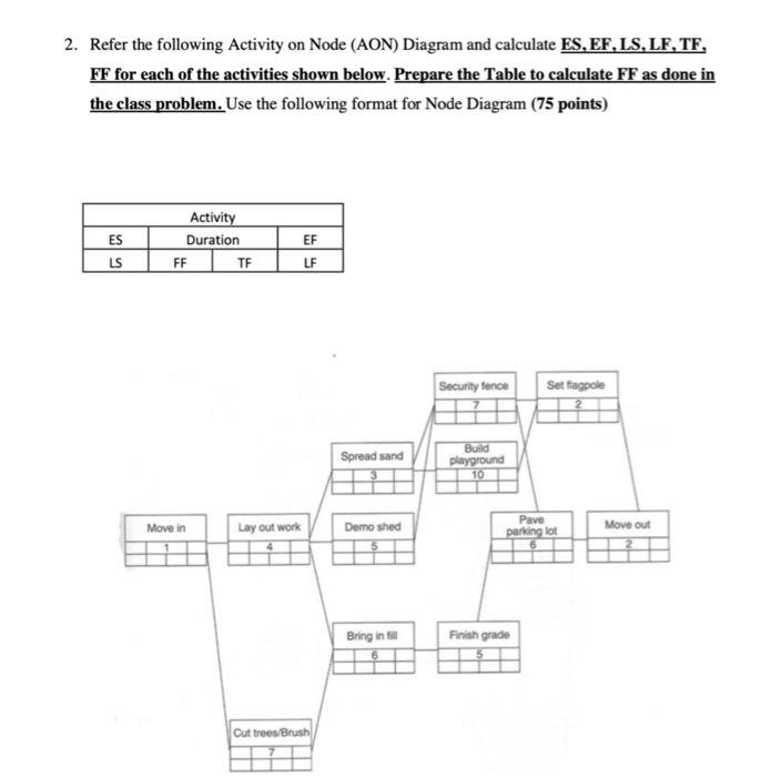 Solved 2. Refer the following Activity on Node (AON) Diagram | Chegg.com