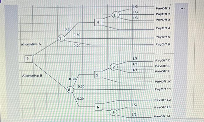 Solved a) The value at node 4 is Blank 1 b) The value at | Chegg.com