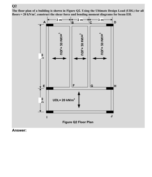 Building Floor Design Loads | Floor Roma