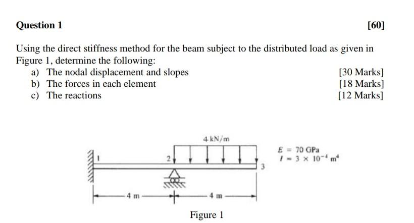 Solved Using the direct stiffness method for the beam | Chegg.com