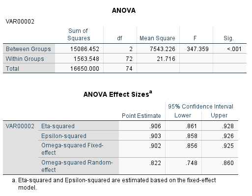 Anovaanova Effect Sizes Aa ﻿eta Squared And