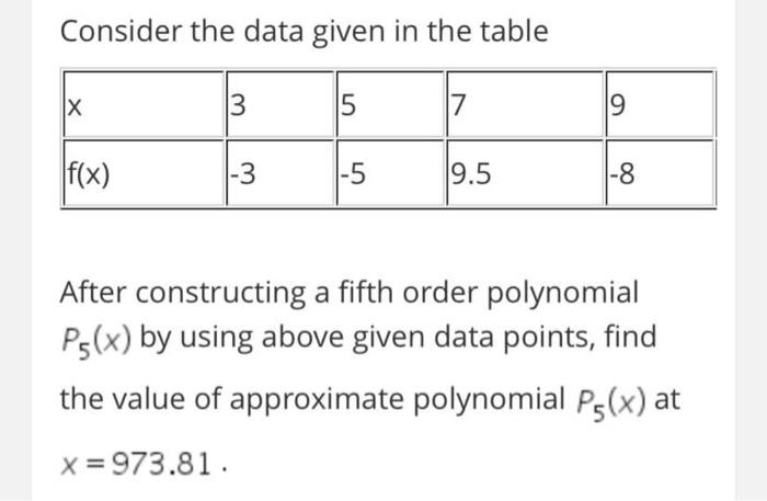 Solved Consider the data given in the table After | Chegg.com