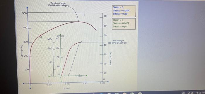 Solved Current Attempt in Progress A cylindrical specimen ot | Chegg.com
