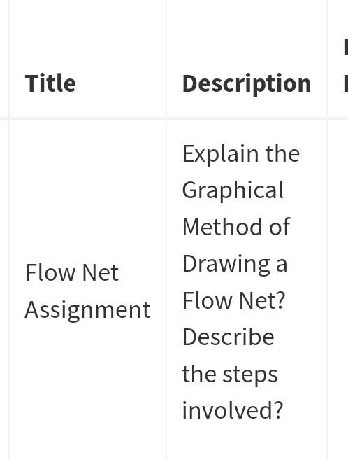 Solved \begin{tabular}{|l|l|} \hline Title & Description \\ | Chegg.com