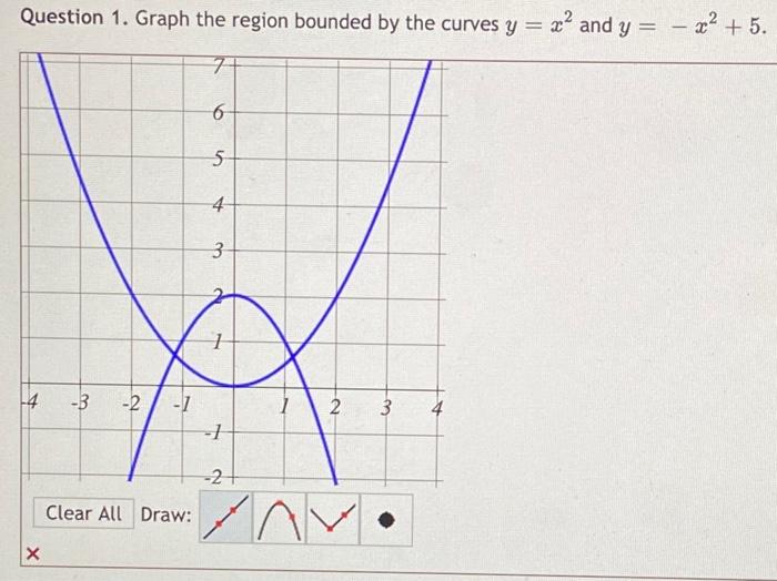 Solved Question 1. Graph the region bounded by the curves | Chegg.com