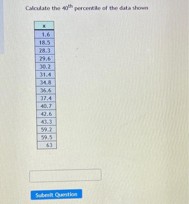Solved Calculate the 40th percentile of the data shown х 1.6 | Chegg.com