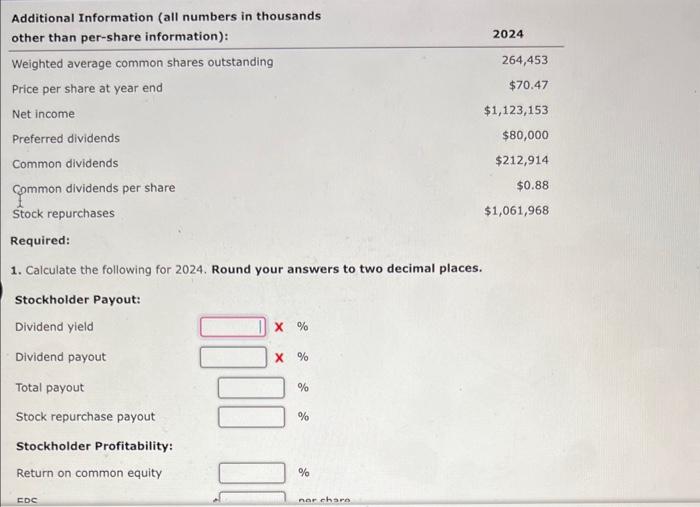 Solved Consider the following information taken from the | Chegg.com