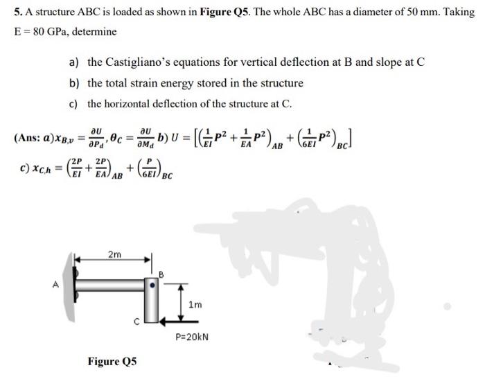 Solved 5. A structure ABC is loaded as shown in Figure Q5. | Chegg.com