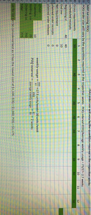 Solved Develop a POQ solution and calculate total relevant | Chegg.com