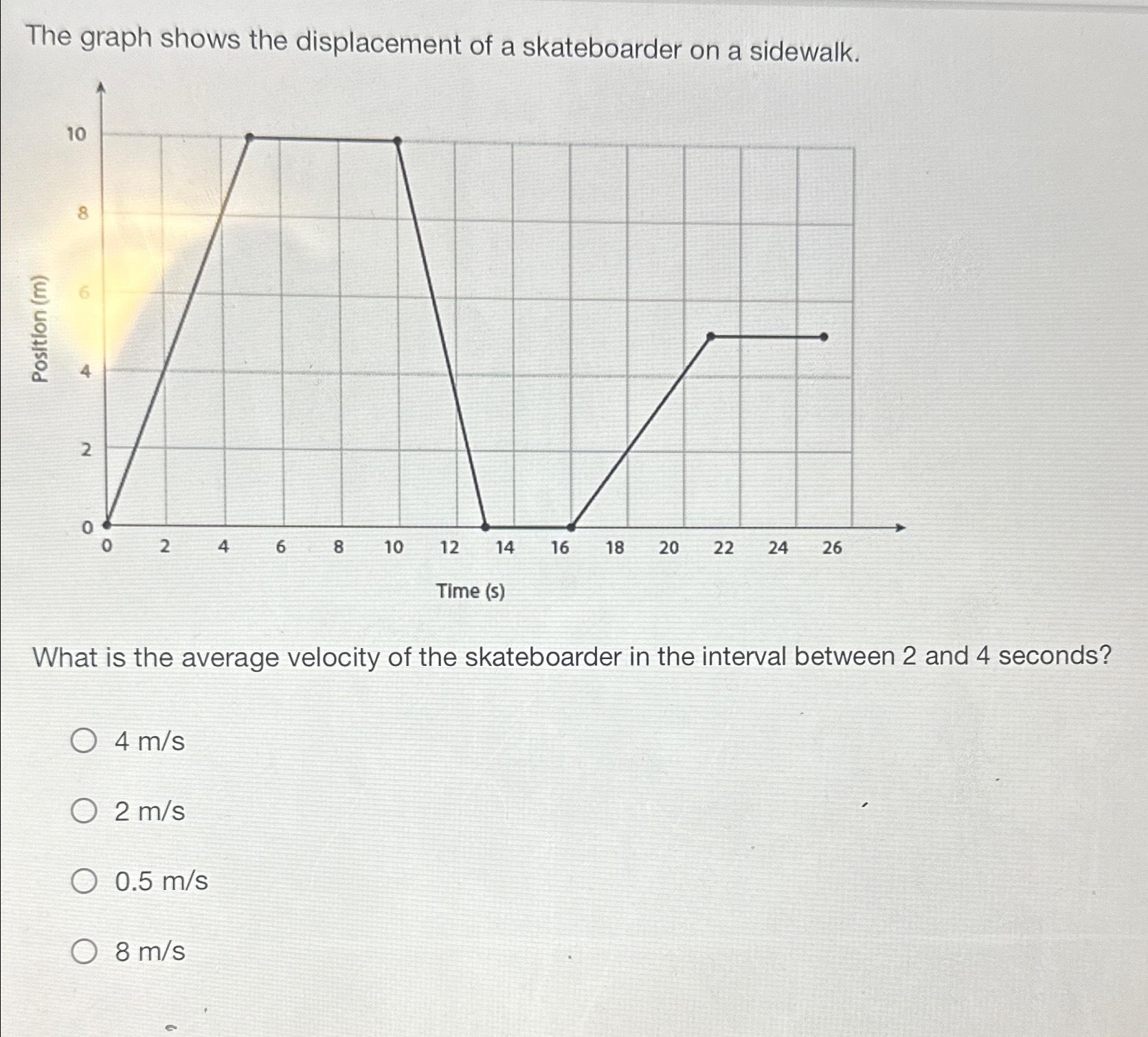 Solved The graph shows the displacement of a skateboarder on | Chegg.com