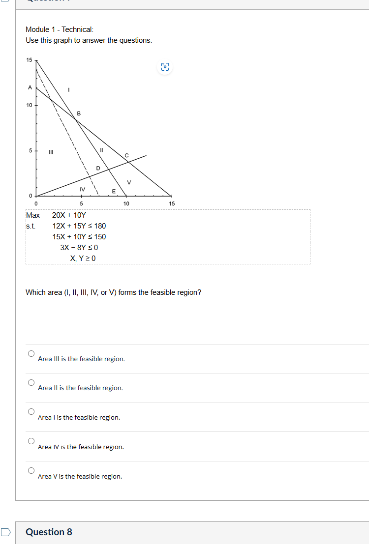 Solved Module 1 - ﻿Technical:Use this graph to ﻿answer the | Chegg.com