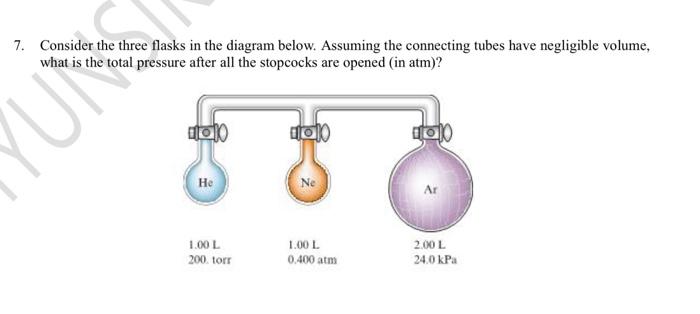 Solved 7. Consider the three flasks in the diagram below. | Chegg.com