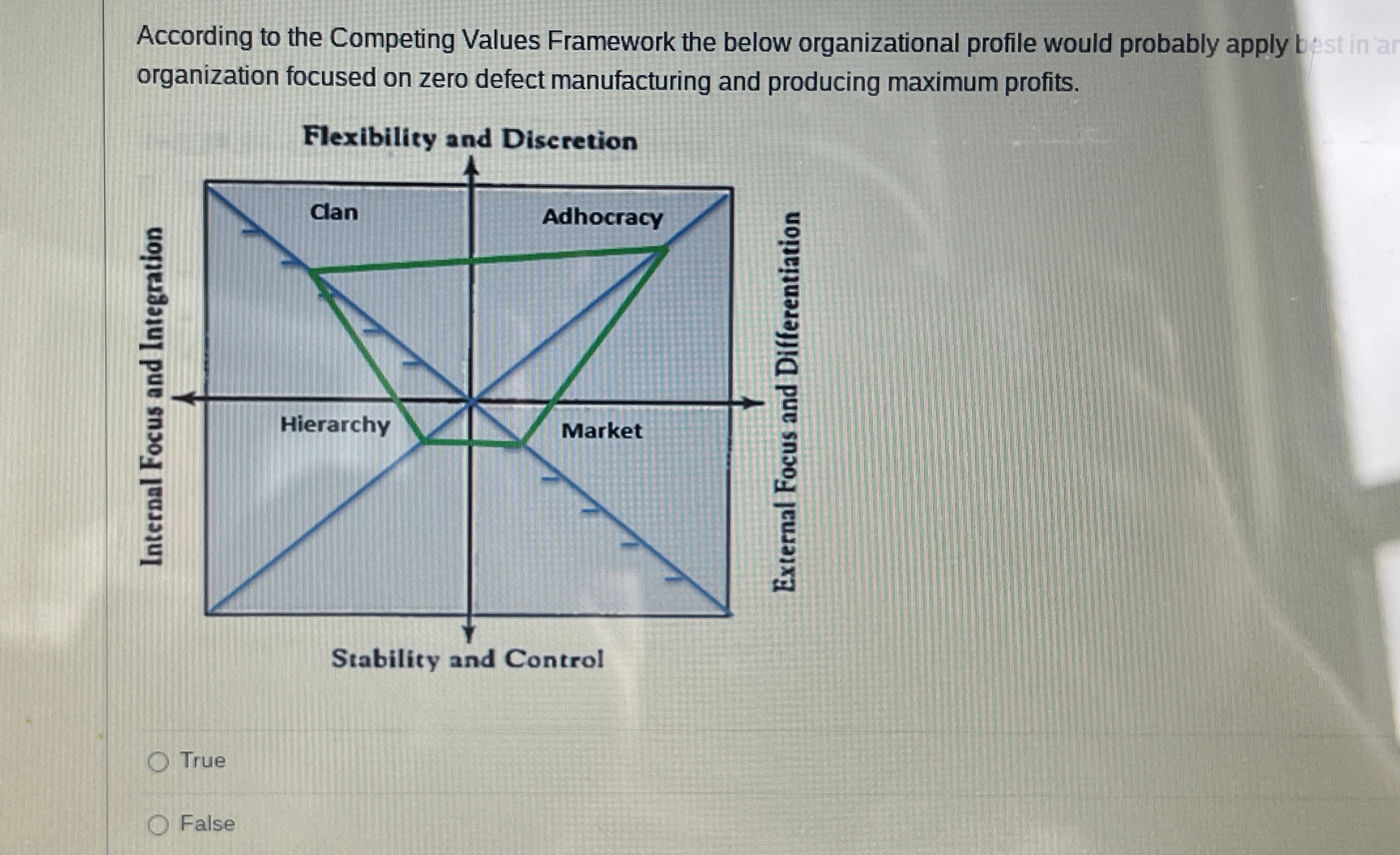 Solved According to the Competing Values Framework the below | Chegg.com