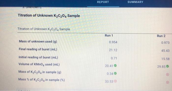 Solved can someone tell me how to correctly calculate my | Chegg.com