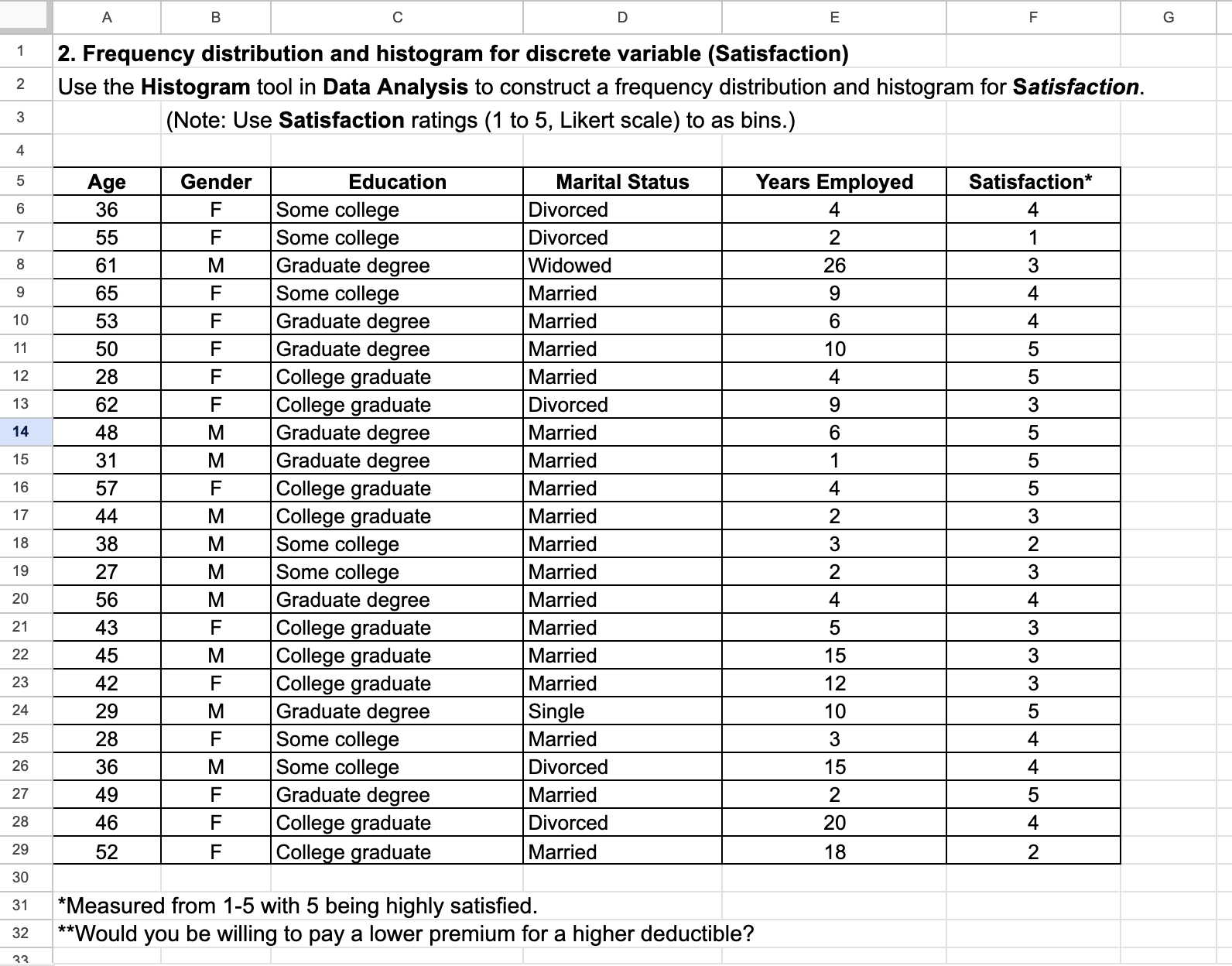 Solved Frequency distribution and histogram for discrete | Chegg.com