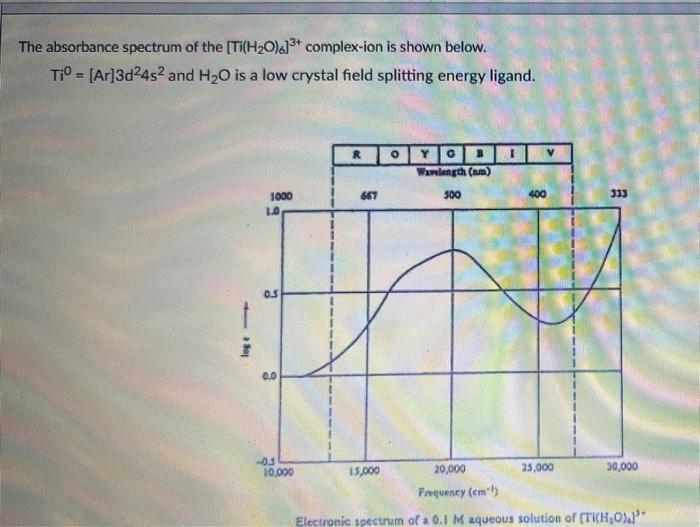 Solved The absorbance spectrum of the [TI(H20).]3+ | Chegg.com
