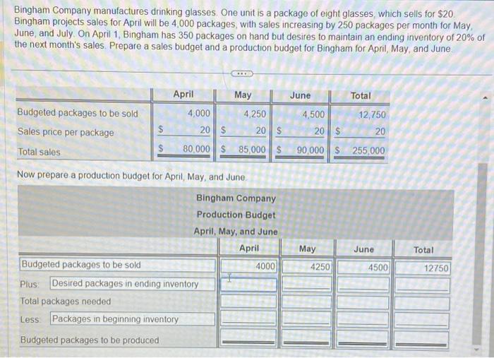 Solved Bingham Company manufactures drinking glasses. One | Chegg.com