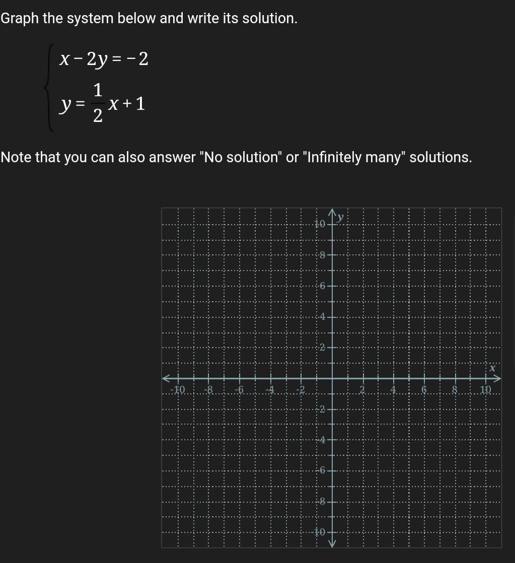Solved Graph the system below and write its solution. | Chegg.com