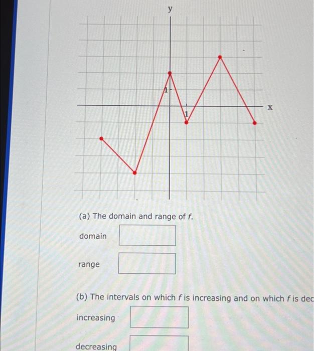 Solved domain (a) The domain and range of f. range y 1 | Chegg.com