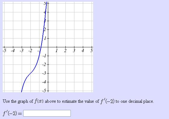 Solved Use the graph of f(x) below to estimate the value of | Chegg.com