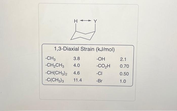 Solved A table providing 1,3-diaxial interactions of a | Chegg.com