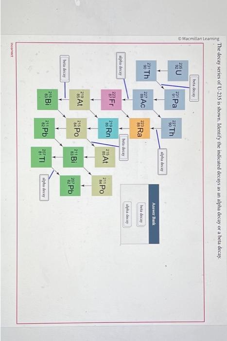 Solved The decay series of U-235 is shown. Identify the | Chegg.com