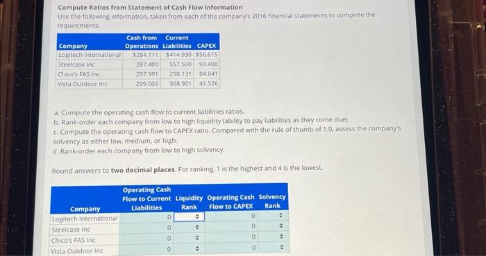 Solved Compute Ratios from Statement of Cash Flow | Chegg.com