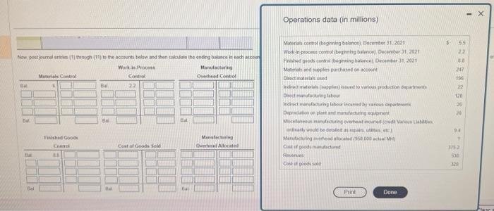 Solved Operations data (in millions) | Chegg.com