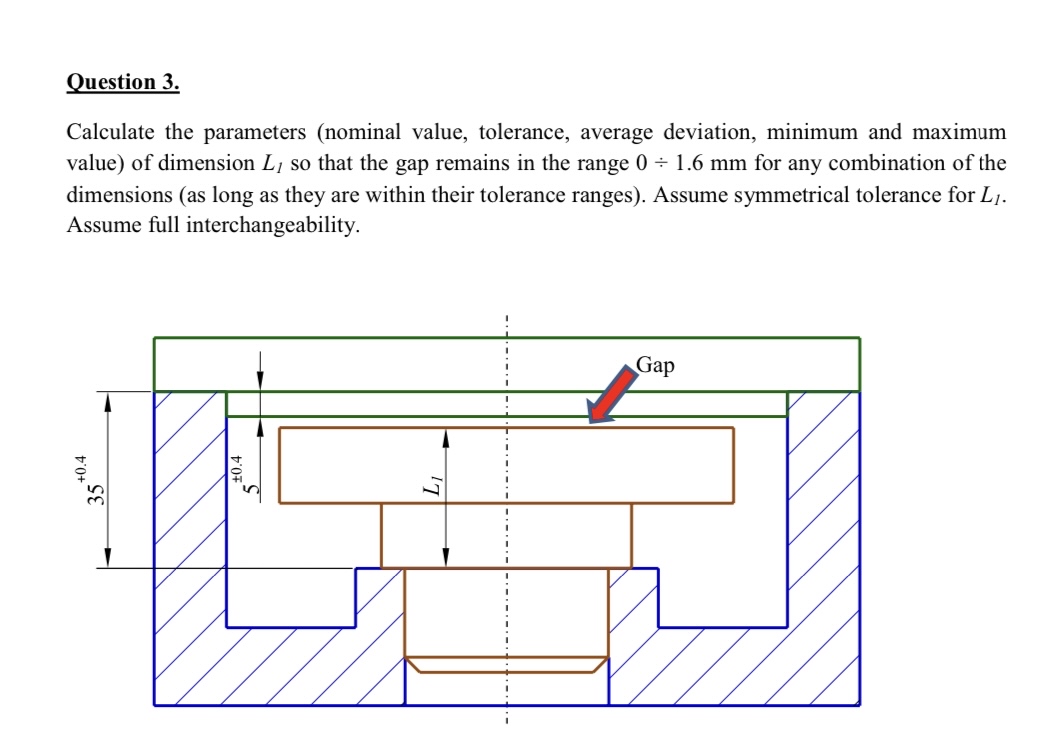 Solved Question 3.Calculate the parameters (nominal value, | Chegg.com