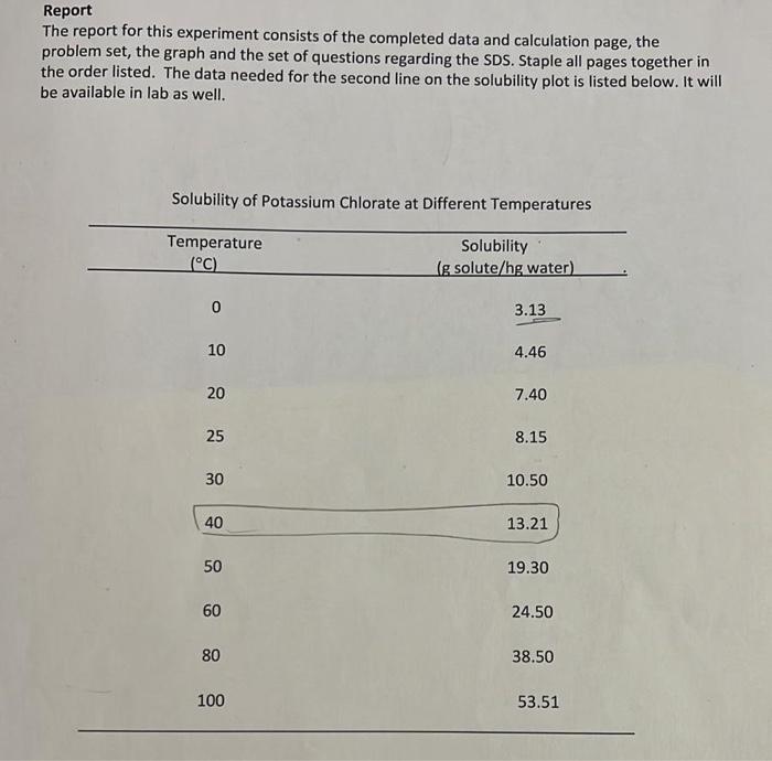 Solved In the space below show a sample calculation for the | Chegg.com