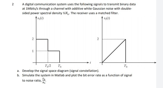 2 A digital communication system uses the following | Chegg.com