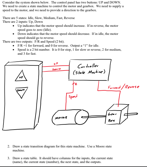 Solved Consider the system shown below. The control panel | Chegg.com