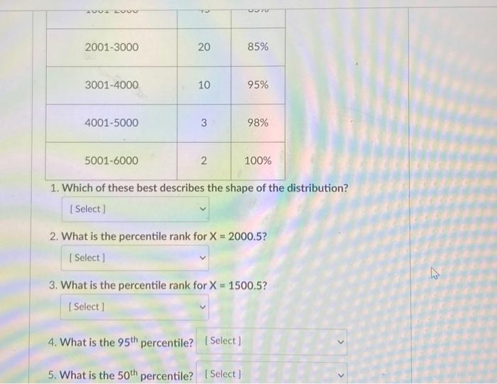 Solved Use the following table to answer questions 1-5: 1. | Chegg.com