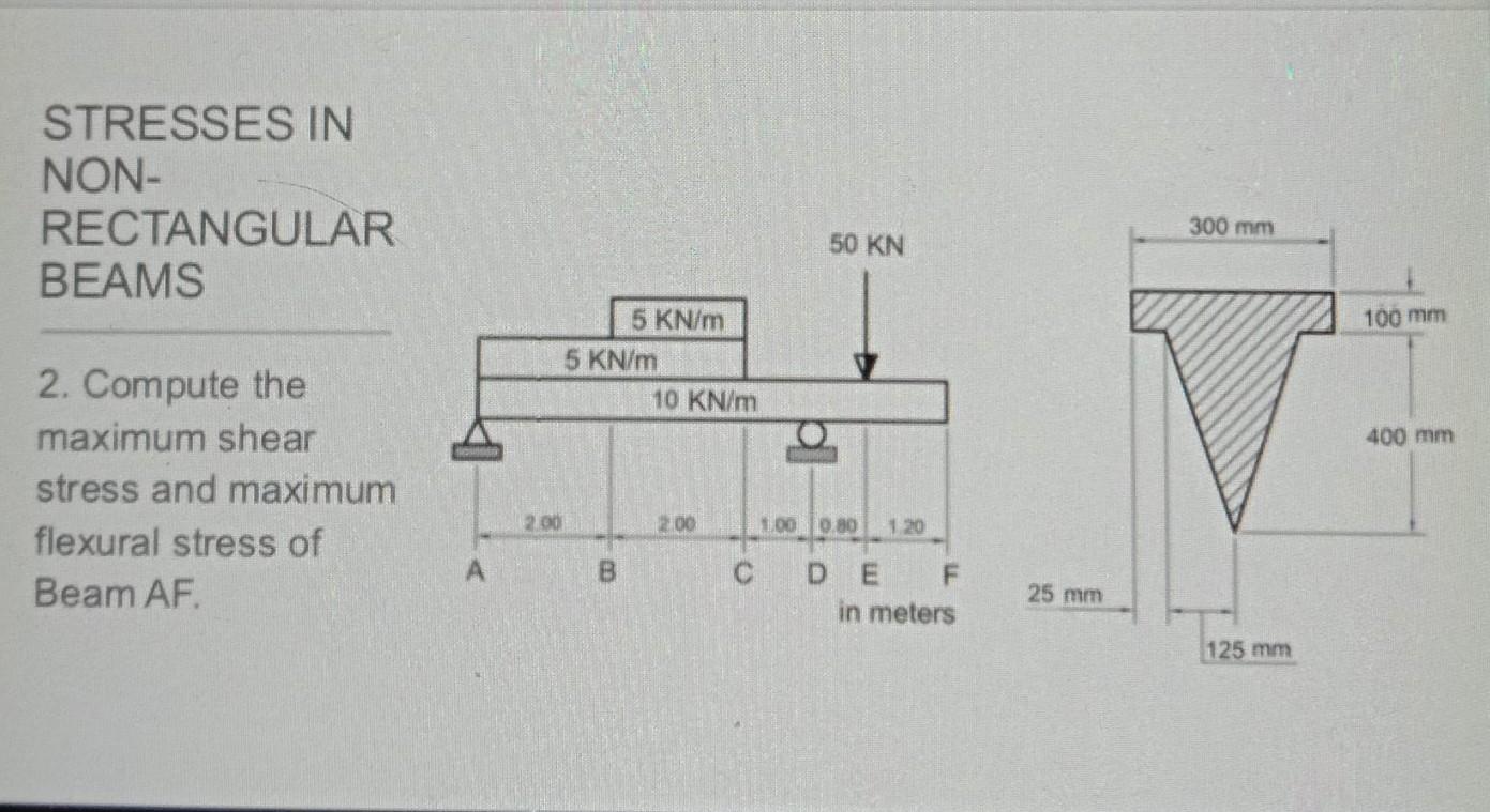 Solved STRESSES IN NON- RECTANGULAR BEAMS 300 mm 50 KN 5 | Chegg.com
